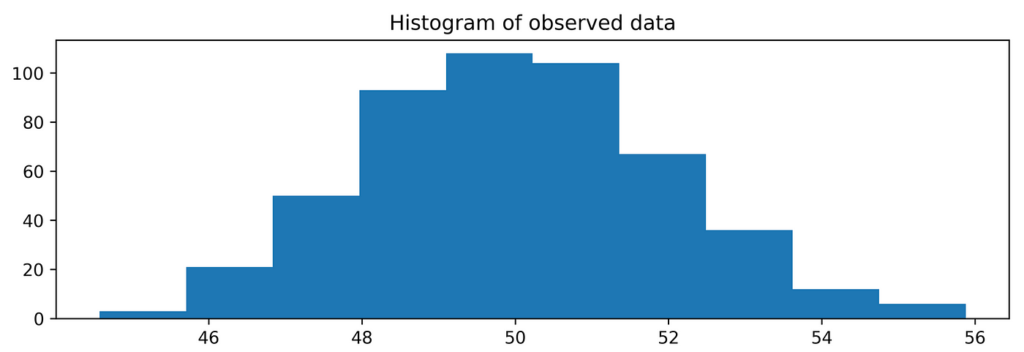 An Interesting Case of Statistical Analysis and Modelling – Math Flow